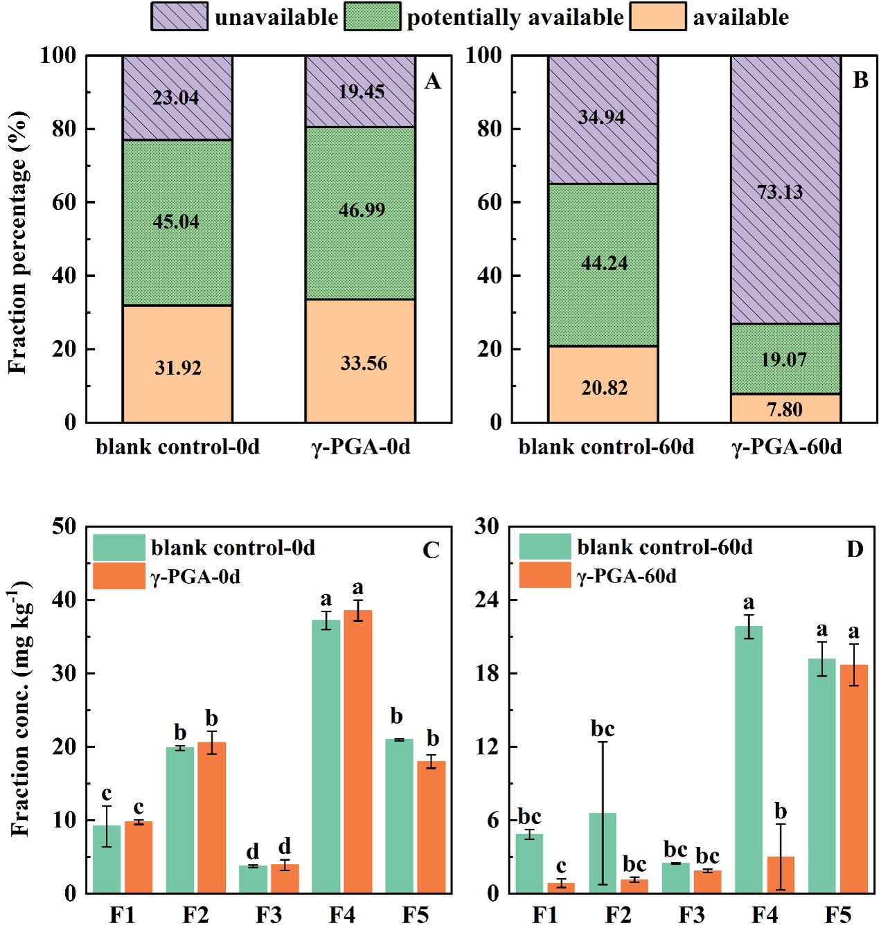 我单位孙荣国教授课题组在环境领域国际TOP期刊上发表研究论文-贵州师范大学山地环境重点实验室